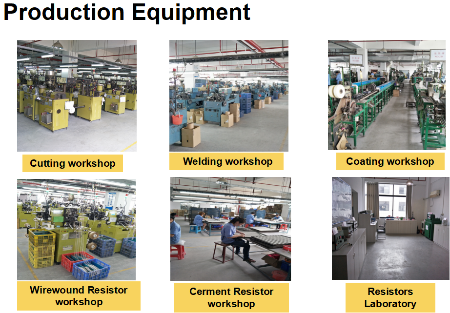 China resistor factory | TOP Manufacture for Resistors